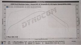 SN95 - 4.6 4V Engine Tuning Question | Track Mustangs