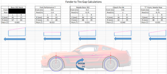 Boss 302 vs. Eibach Pro-Kit vs. "T" Springs | Track Mustangs